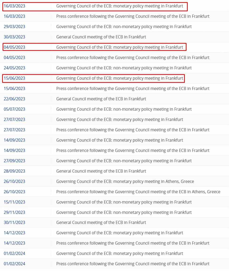 ICYMI: ECB Holzmann says likely room for another 50bp rate hike | investingLive